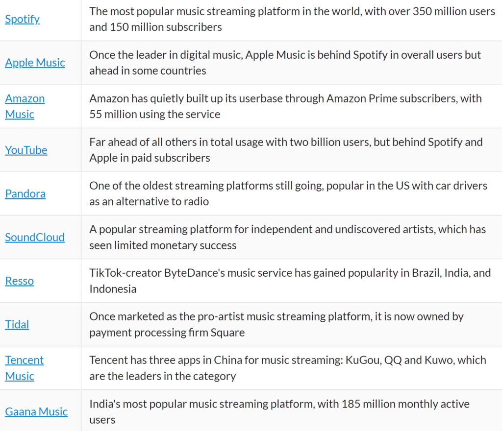Music Streaming App Revenue and Usage Statistics - iPerform App